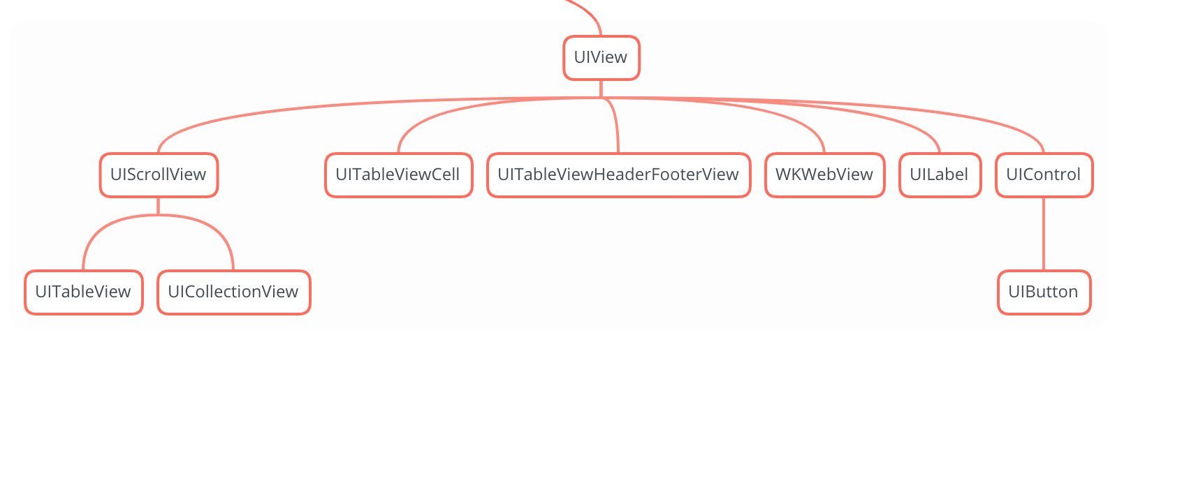 Ios Uitableviewheaderfooterview创建及复用方式 王立志